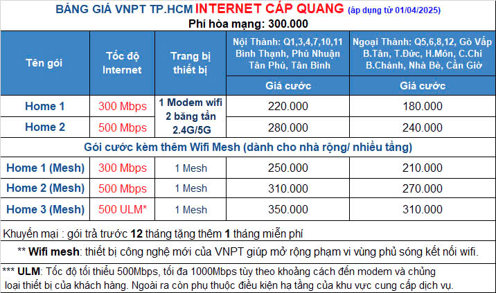 Bảng giá lắp đặt internet cáp quang VNPT mới nhất 2025 tại TP.HCM